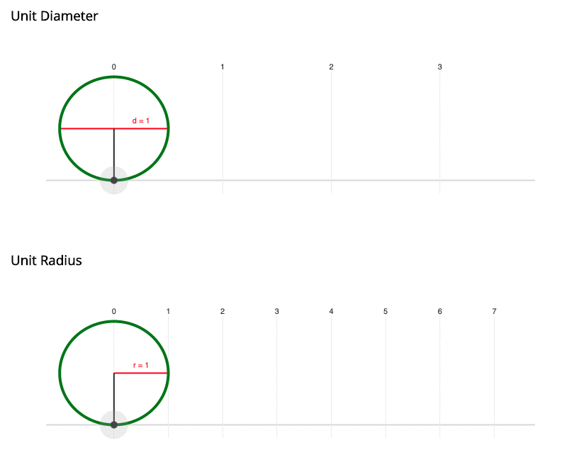 The Circle Constant | iooxa blog